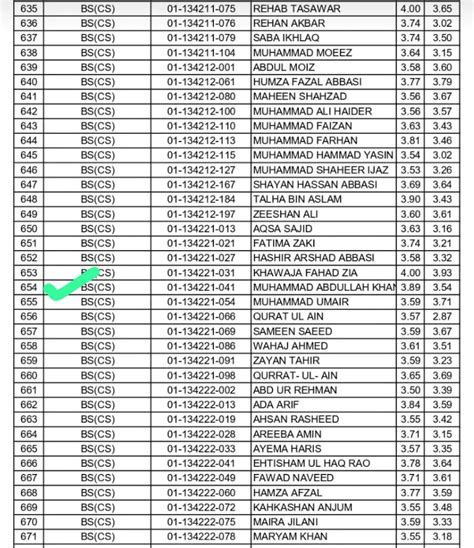 Muhammad Abdullah Khan On Linkedin Computerscience Academicachievement Semesterresult