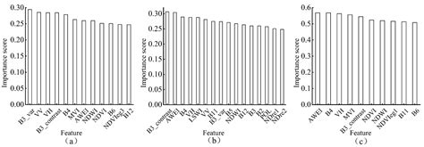 Water Free Full Text Comparison Of The Applicability Of J M Distance Feature Selection