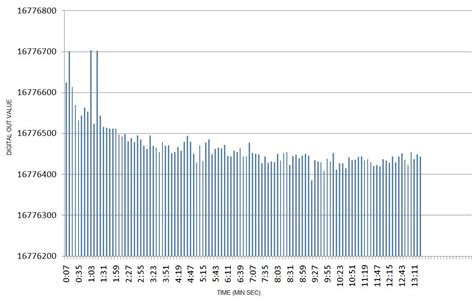 ADS1234 Additive Value Data Converters Forum Data Converters TI E2E Support Forums