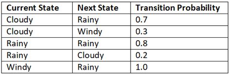 Data Lake Business Model Maturity Index