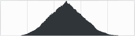 Perlin Noise Fuzzy Notepad