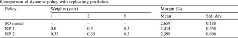table 1 from management of non maturing deposits by multistage