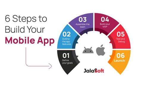 Jalasoft On Linkedin Mobile Jalasoft Engineers Software App