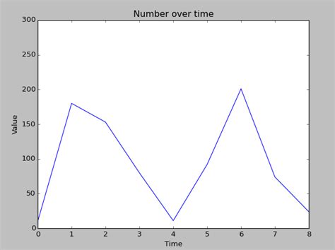 Python Setting The X Axis As Time Years Months For A Set Of Values Stack Overflow