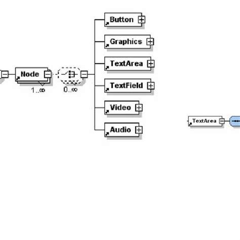 The User Interface Xml Schema Language Download Scientific Diagram