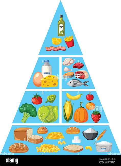 Food Nutrition Groups Pyramid Illustration Stock Vector Image And Art Alamy