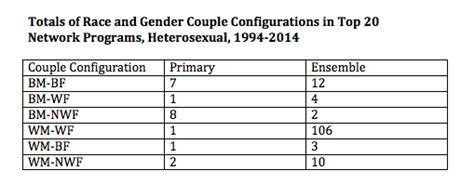 Screen Shot At PM Tressie McMillan Cottom