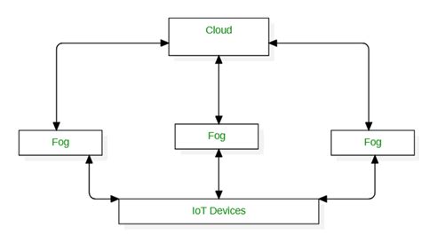 different computing paradigms geeksforgeeks