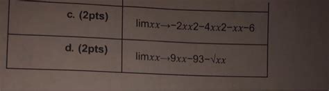 Solved 1 4pts The Graph Of A Function Ff Is Shown Below