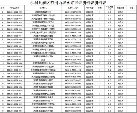 关于加快推进灌区范围内自备水井水量压减工作的通知 用水 管理 许可证