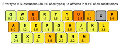Heatmap Representation Of The Probability Distribution Obtained By Download Scientific Diagram