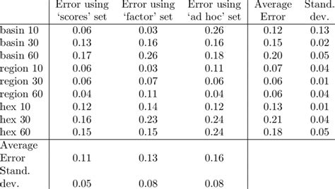 5 Classification Accuracy Of The Selected Sets Of Pattern Metrics