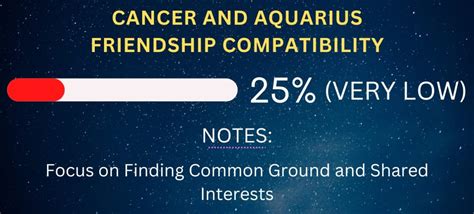 Aquarius Friendship Compatibility With All Zodiac Signs Percentages