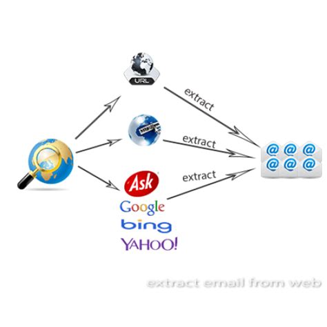 Web Email Spider And Crawler Extracts Email Addresses From Web By Parsing Millions Of Pages