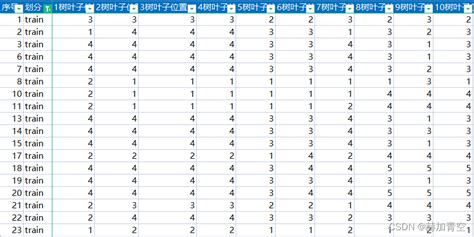 Graphviz绘制模型树2——xgboost模型的可解释性xgboost 绘制树 Csdn博客