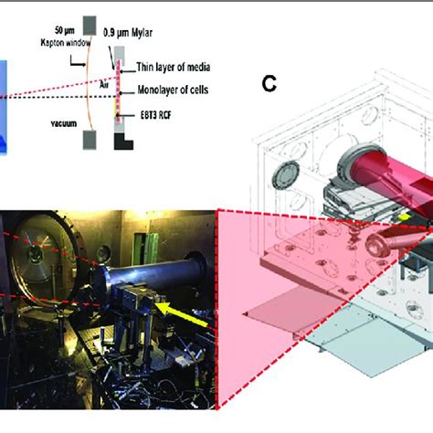 Experimental Set Up Demonstrating Laser Driven Proton Acceleration