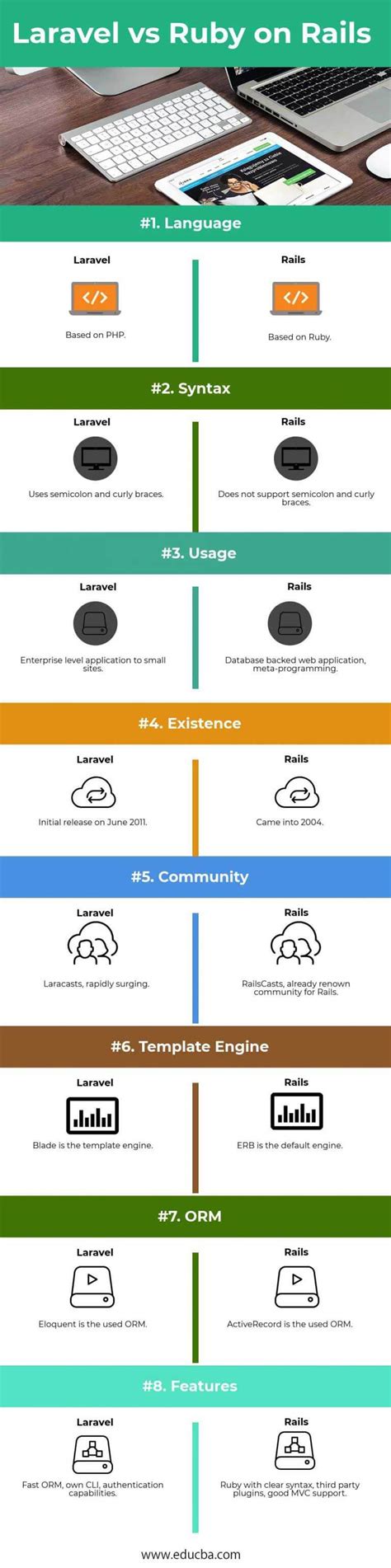 Laravel Vs Ruby On Rails Know The Most Amazing Differences