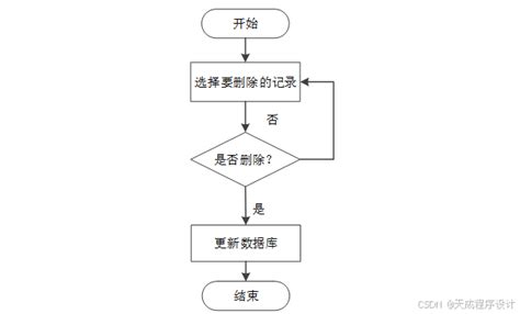 计算机毕业设计ssm实验室设备管理系统 基于 Ssm 框架的实验室资源管理系统开发 Ssm 技术驱动的实验室装置管理系统设计与实现 Csdn博客