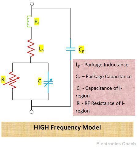 What Is PIN Diode Construction Working Characteristics Applications Electronics Coach
