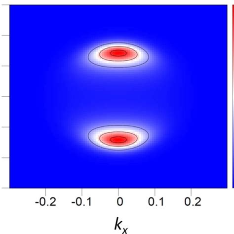 Exciton Wavefunction From First Principles A Exciton Wavefunction Download Scientific Diagram