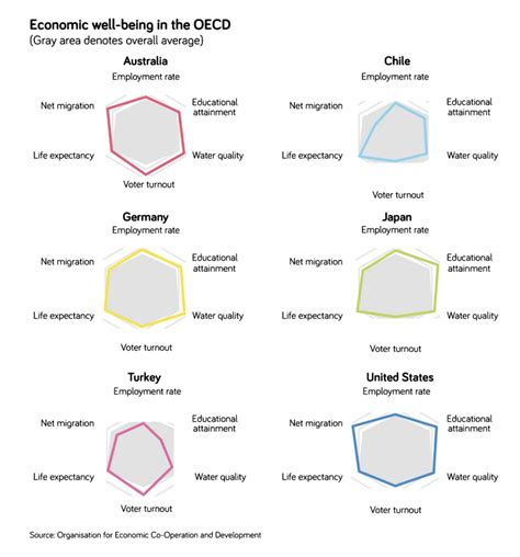 10 Data Visualization Tips You Need To Know Synergy Way