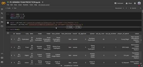 Ajay Kumar On Linkedin Datascience Python Ipl Cricketdata Sportsanalytics Pandas
