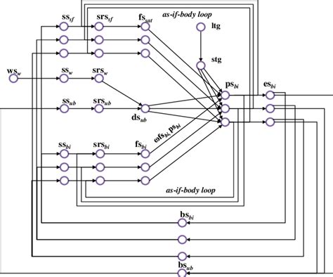 Conceptual Representation Of The Computational Model Download Scientific Diagram