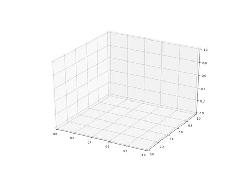 Beyond Data Scientist 3d Plots In Python With Examples By Yuchen Z Medium
