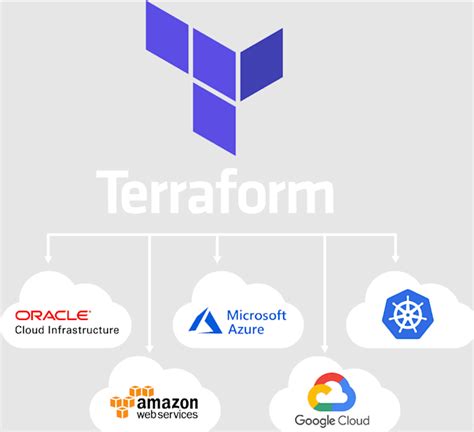 Write You A Infrastructure Automation Script To Spin Up Environments Using Terra By M Rustyt