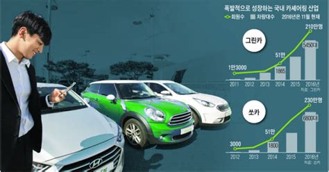 1시간에 4000원 카 셰어링 폭풍성장 카라이프 뉴스