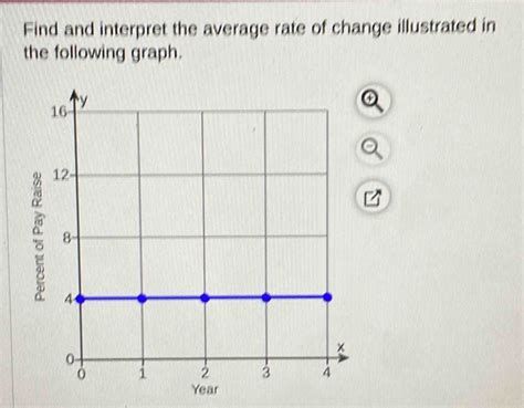Solved Find And Interpret The Average Rate Of Change Illustrated In The Following Graph Calculus
