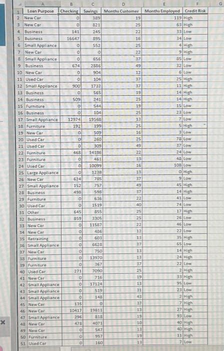 Use The Given Data To Classify The Record Below Using