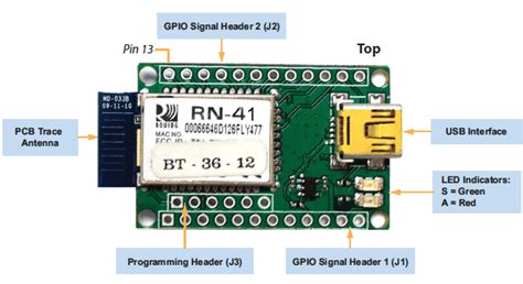 RN Bluetooth Module From Microchip Download Scientific Diagram