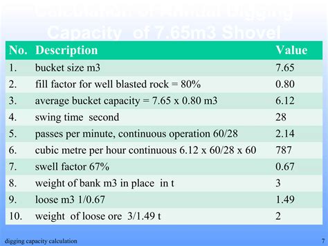 Transport And Digging Capacity Calculation Ppt