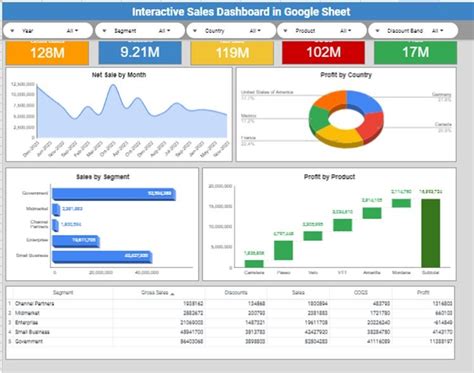Anil Mandal On Linkedin Linkedin Datavisualization Powerbi Spotifydashboard Data