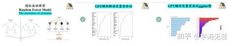 生态环境数据统计分析：r语言ai双助力，从基础绘图到高阶模型（回归、混合效应、多元分析、sem、非线性、meta、贝叶斯）等 知乎
