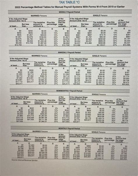 Solved Using The Percentage Method For Manual Payroll With