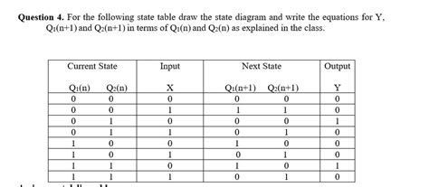 Solved Question For The Following State Table Draw The Chegg