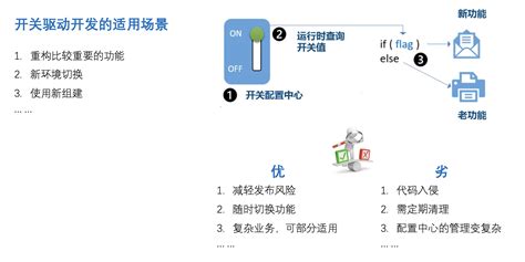 【配置中心】apollo和nacos简介 宅男 屌丝 程序员