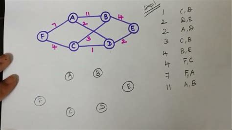 Kruskals Algorithm Minimum Spanning Tree Graph Data Structures