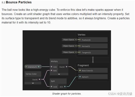 Unity学习笔记 反弹特效粒子