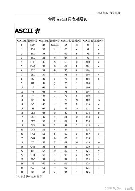 C语言—每日选择题—day50