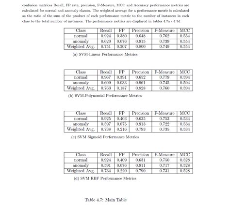 Tables Vertical Subtables Not Aligning Properly Tex Latex Stack