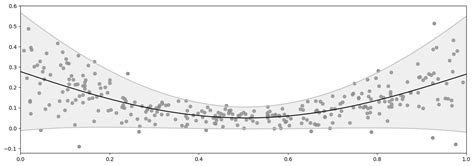Gaussian Process Regression With Varying Output Noise — Gpflow 290 Documentation