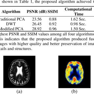 The Average PSNR And SSIM Values For Each Algorithm Download Scientific Diagram