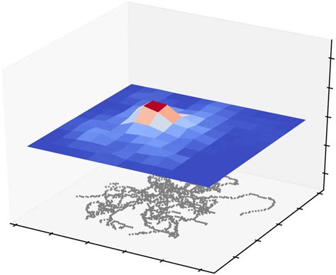 Gaussian Spatial Density Function Download Scientific Diagram