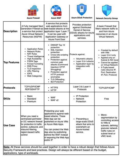 Nithin ‎krishna On Linkedin Azure Cloudarchitect Cloudarchitecture