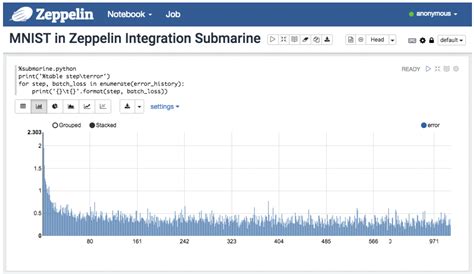 在 Apache Hadoop 中运行深度学习框架
