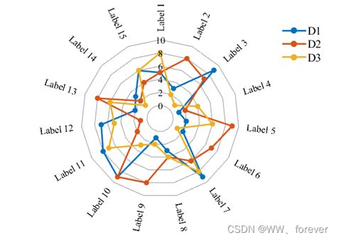 MATLAB基础绘图第1棒绘制雷达图 蜘蛛图 星图 matlab雷达图 CSDN博客