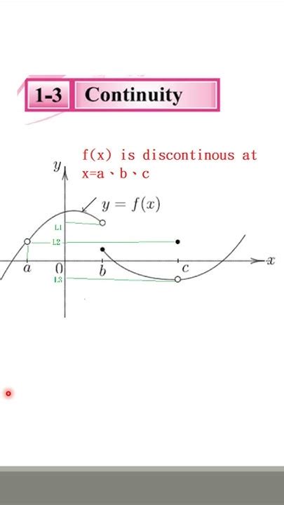 103 Continuity 10 Video Graph Shortsyoutube Youtube